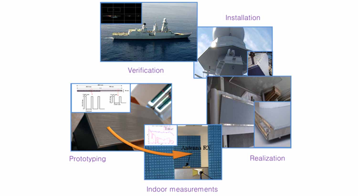 Smart Material Products - Off the Shelf | IDS Ingegneria Dei Sistemi